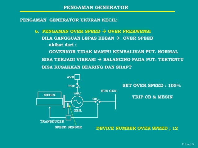 Generator Relay Protection For Learn.ppt