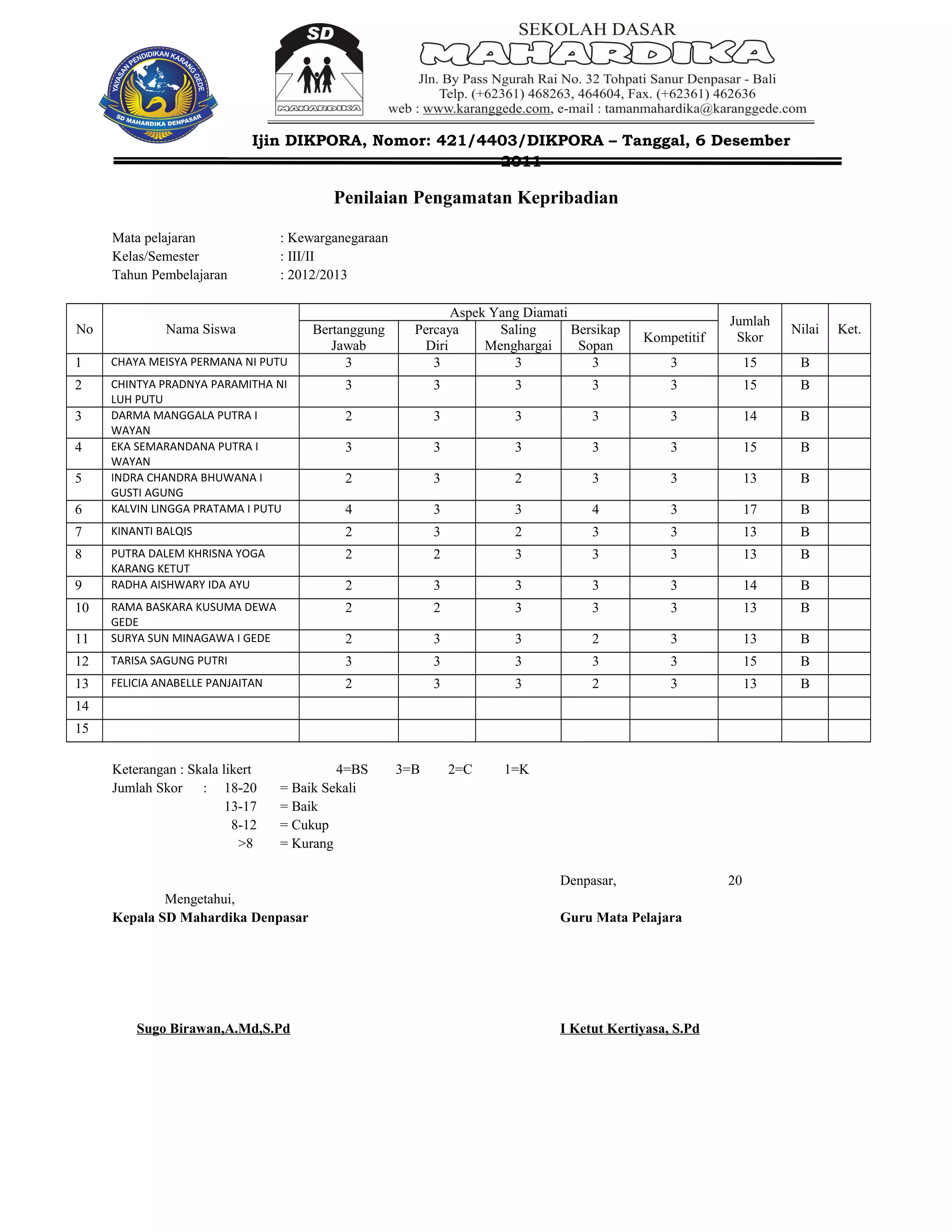 Pengamatan ahlak mulia kls iv | PDF
