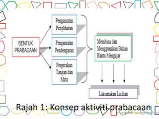 PENGAMATAN PENGLIHATAN - W1.pptx