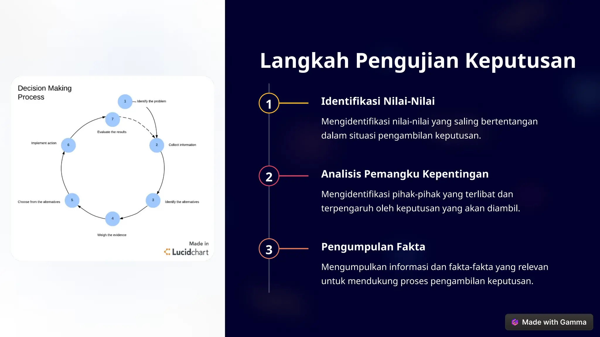 Pengambilan-Keputusan-Berbasis-Nilai-Nilai-Kebajikan.pptx