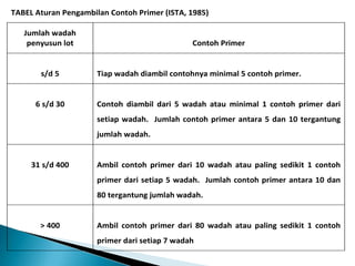 Pengambilan contoh benih (materi analisis mutu benih) | PPSX