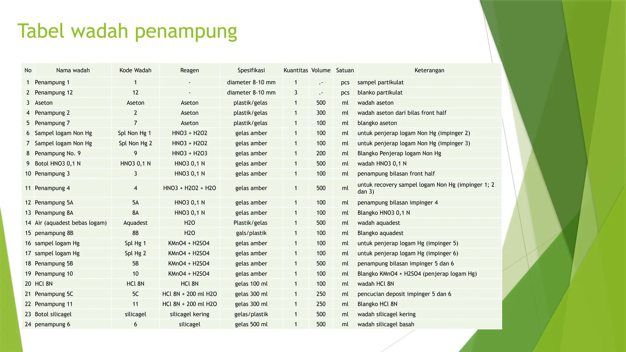 PENGAMBILAN CONTOH UJI LOGAM PADA ESTB.pptx
