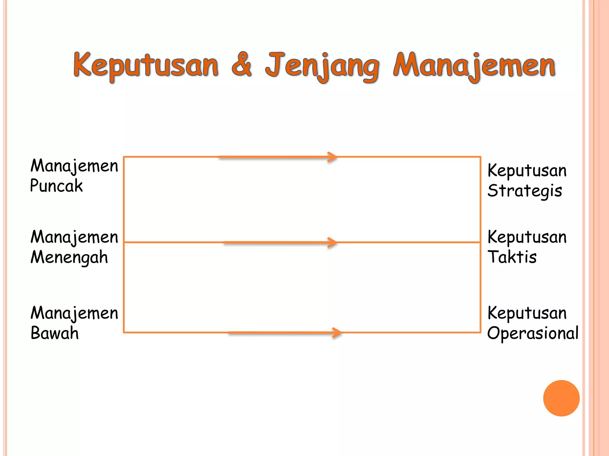 Pengambilan keputusan | PPTX
