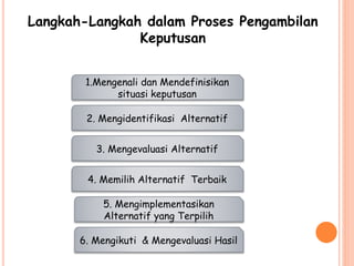 Pengambilan keputusan | PPTX