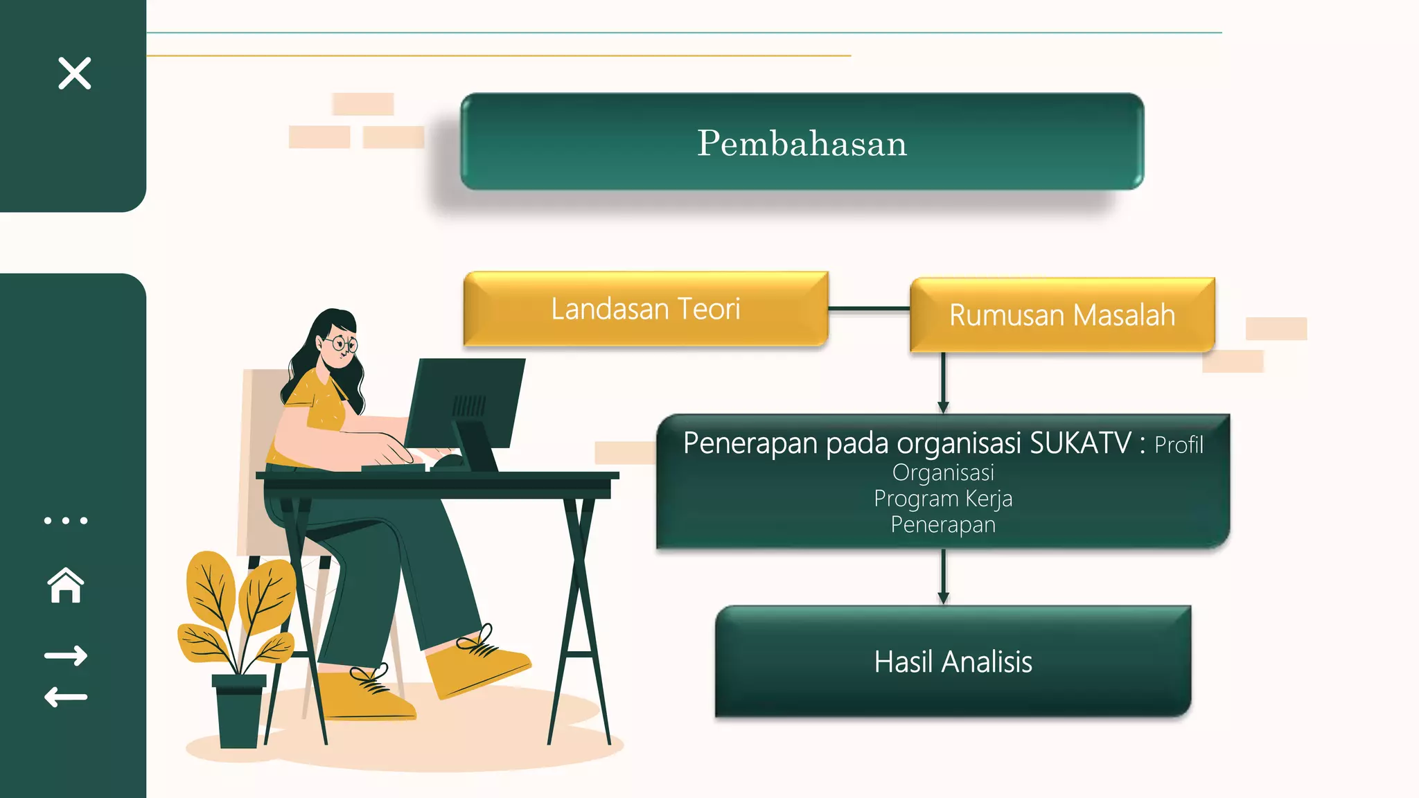 Analisis Model Pendekatan dalam Mengambil Keputusan pada Organisasi ...
