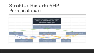 Pengambilan Keputusan menggunakan Analytical Hierarchy Process (AHP.pptx