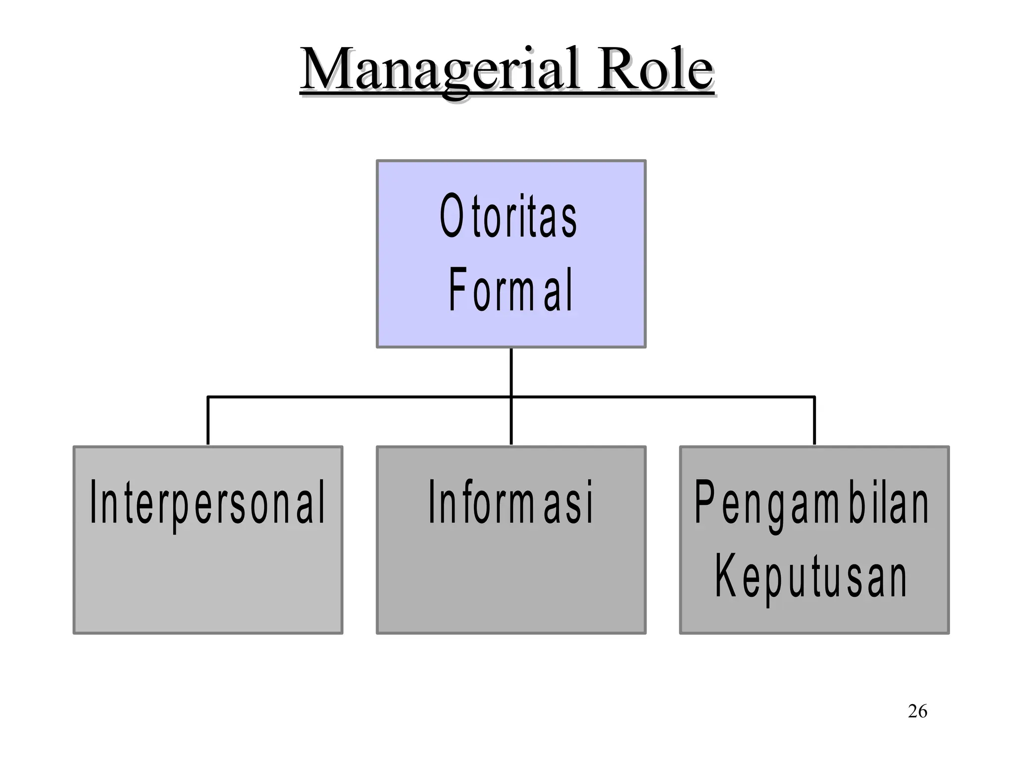 manajemen dan organisasi bisnis sebuah pengantar | PPT