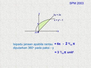 Pengamiran (isipadu) | PPT