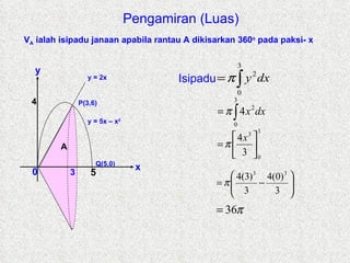 Pengamiran (isipadu) | PPT