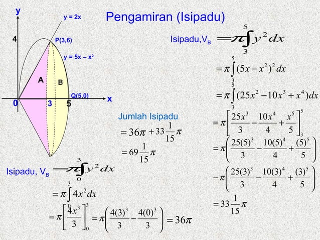 Pengamiran (isipadu) | PPT