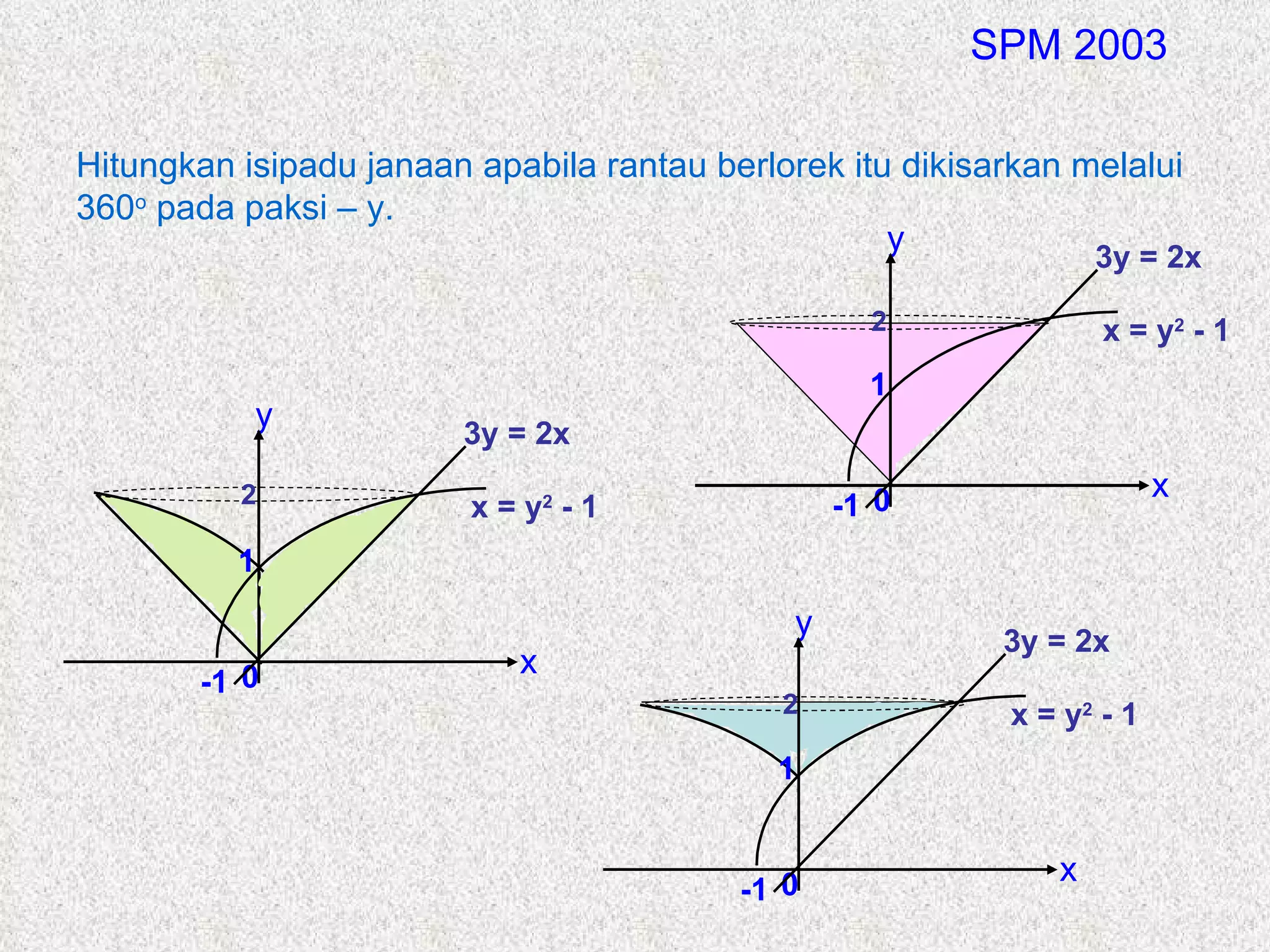 Pengamiran (isipadu) | PPT