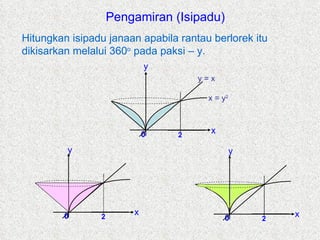 Pengamiran (isipadu) | PPT