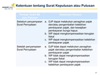 Pengampunan Pajak 020816 | PPT