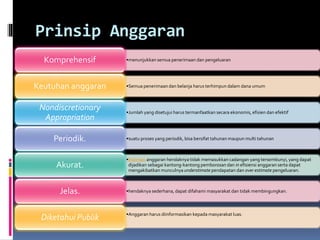 PENGANGGARAN.ppt