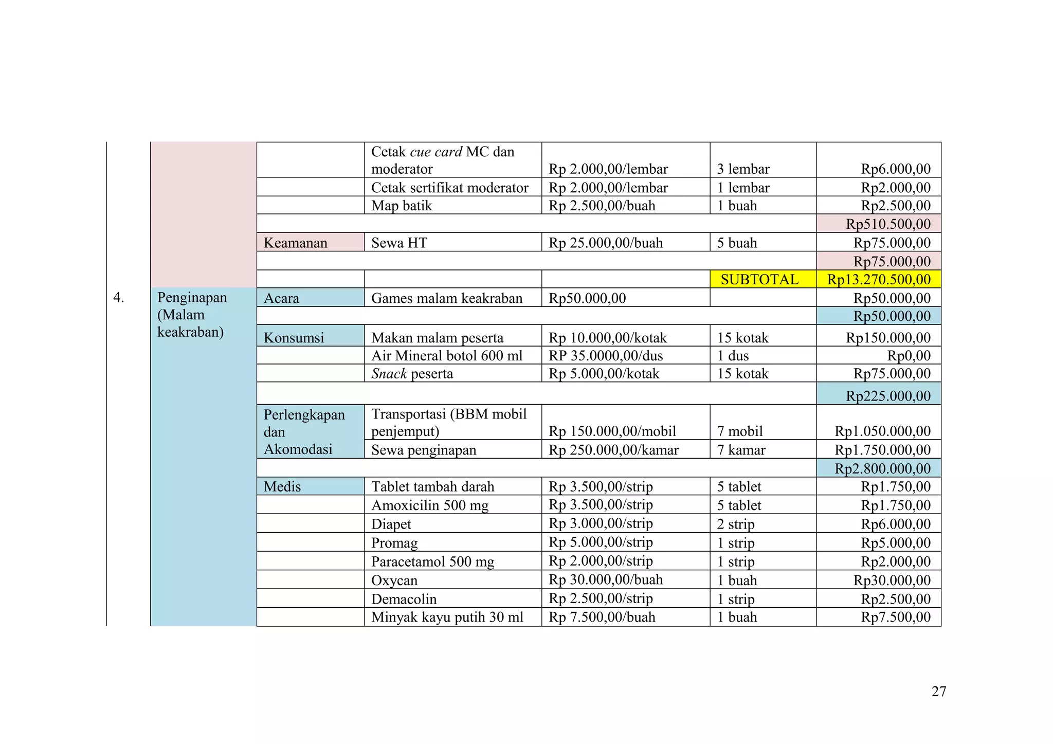 Penganggaran Bidang Kesehatan Organisasi Bisnis | DOC