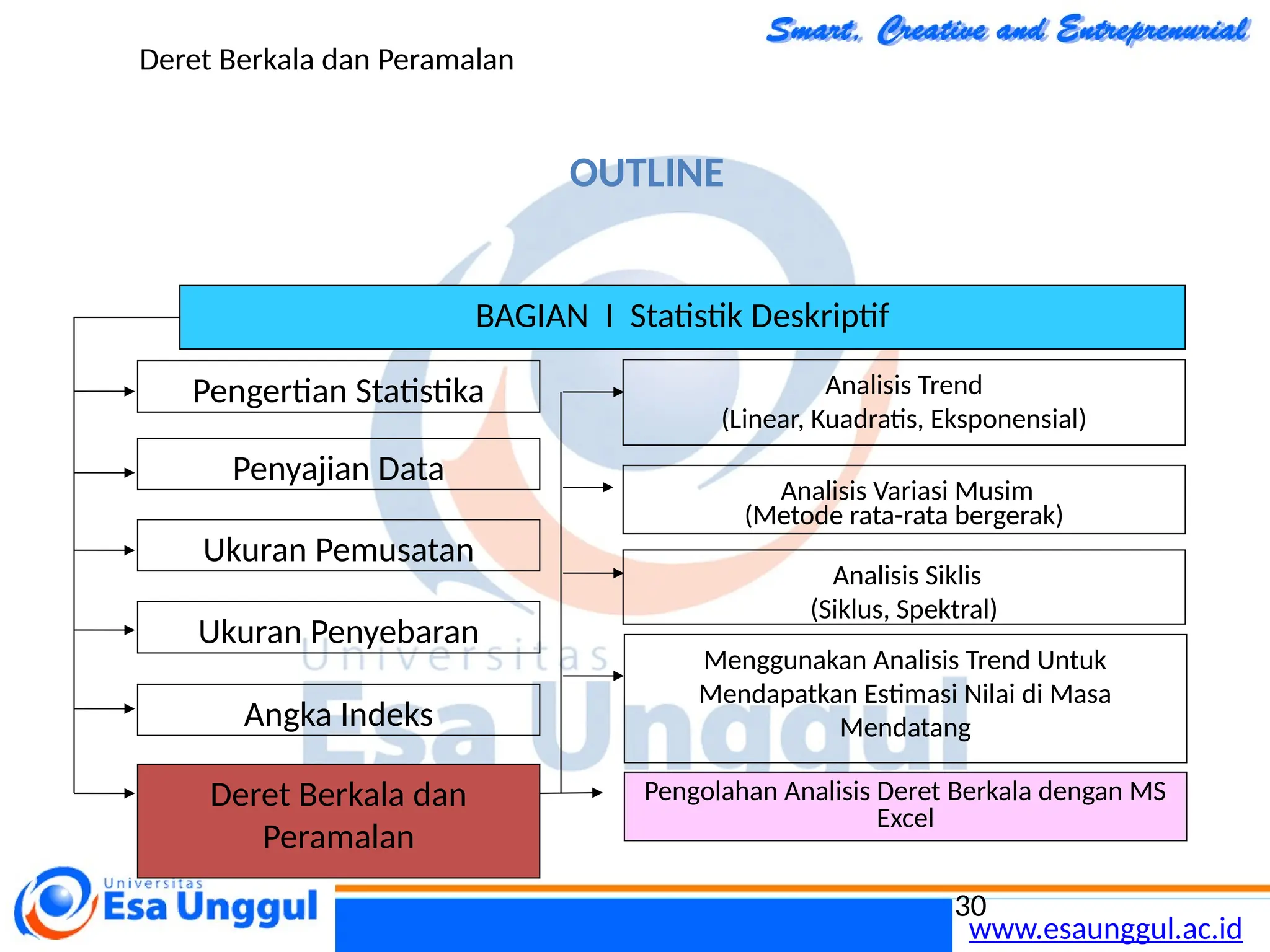 Penganggaran Bisnis Pertemuan 4_ Analisis Trend ppt model esgul.pptx
