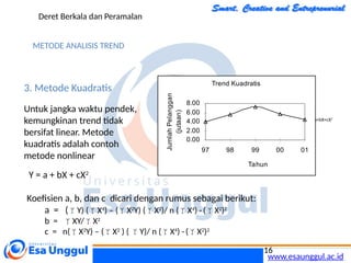 Penganggaran Bisnis Pertemuan 4_ Analisis Trend ppt model esgul.pptx