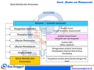 Penganggaran Bisnis Pertemuan 4_ Analisis Trend ppt model esgul.pptx