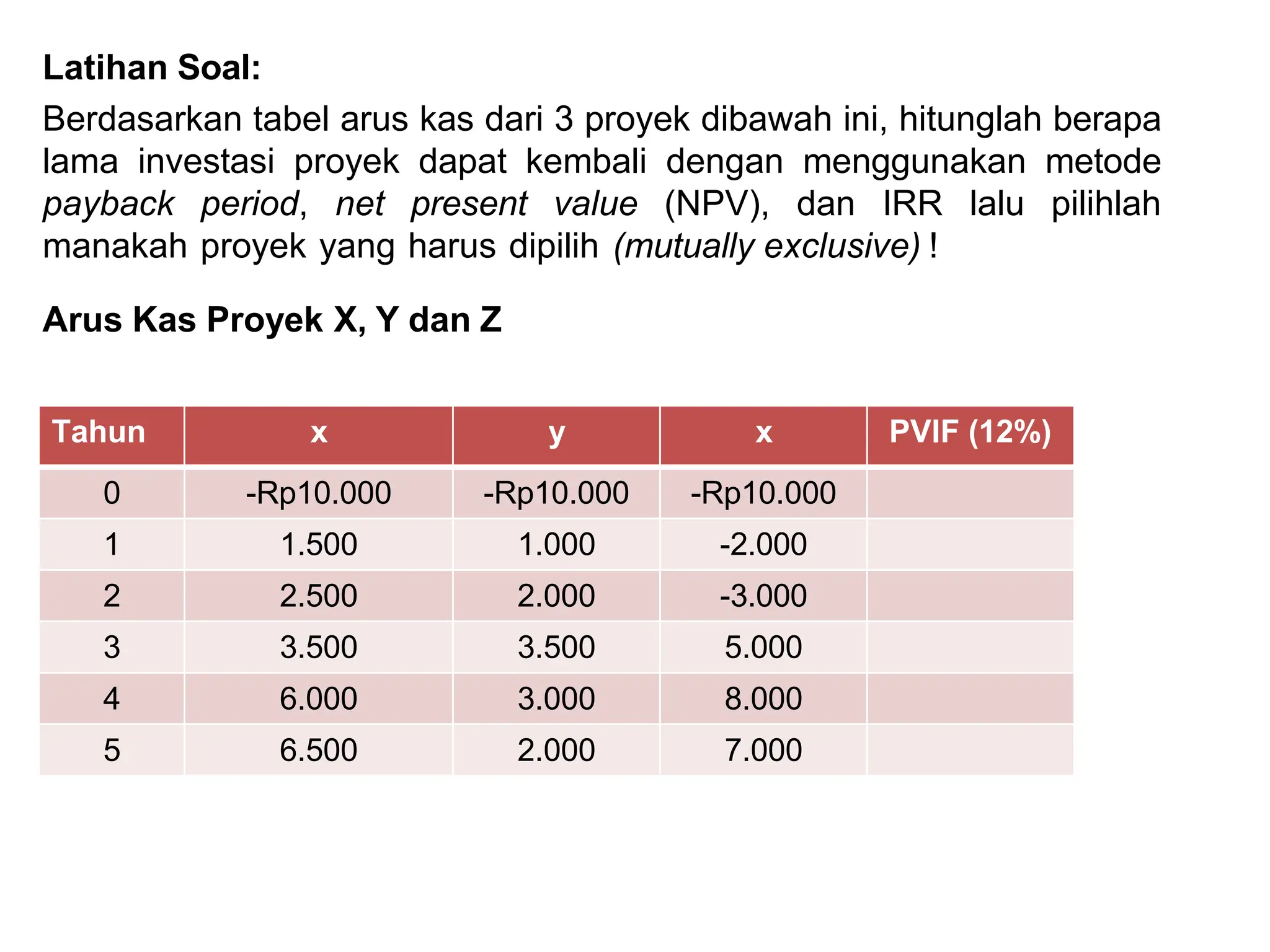 PPT PENGANGGARAN MODAL MK MANAJEMEN KEUANGAN | PPTX