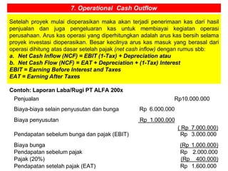 PPT PENGANGGARAN MODAL MK MANAJEMEN KEUANGAN | PPTX