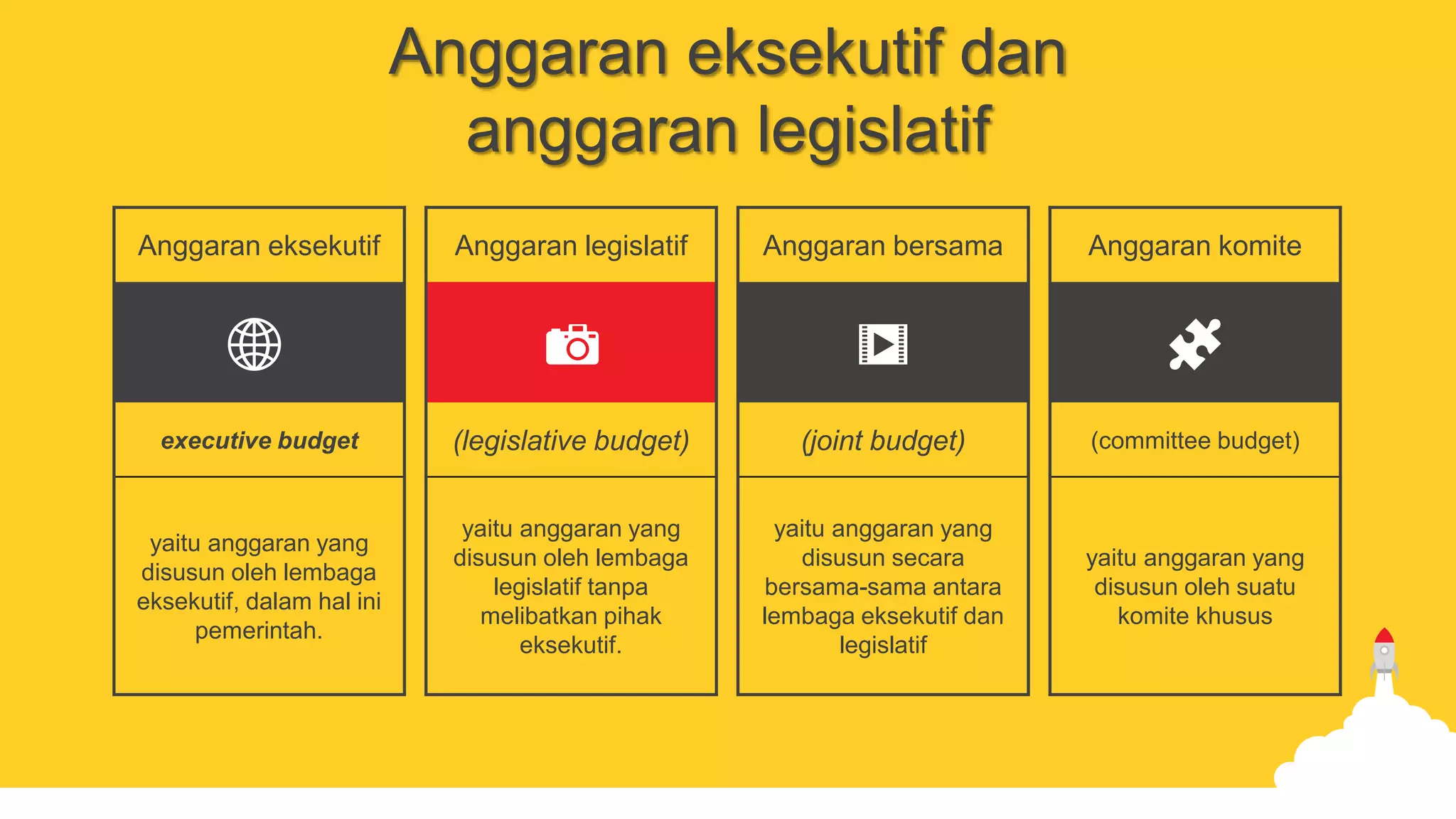 Penganggaran sektor publik | PPTX