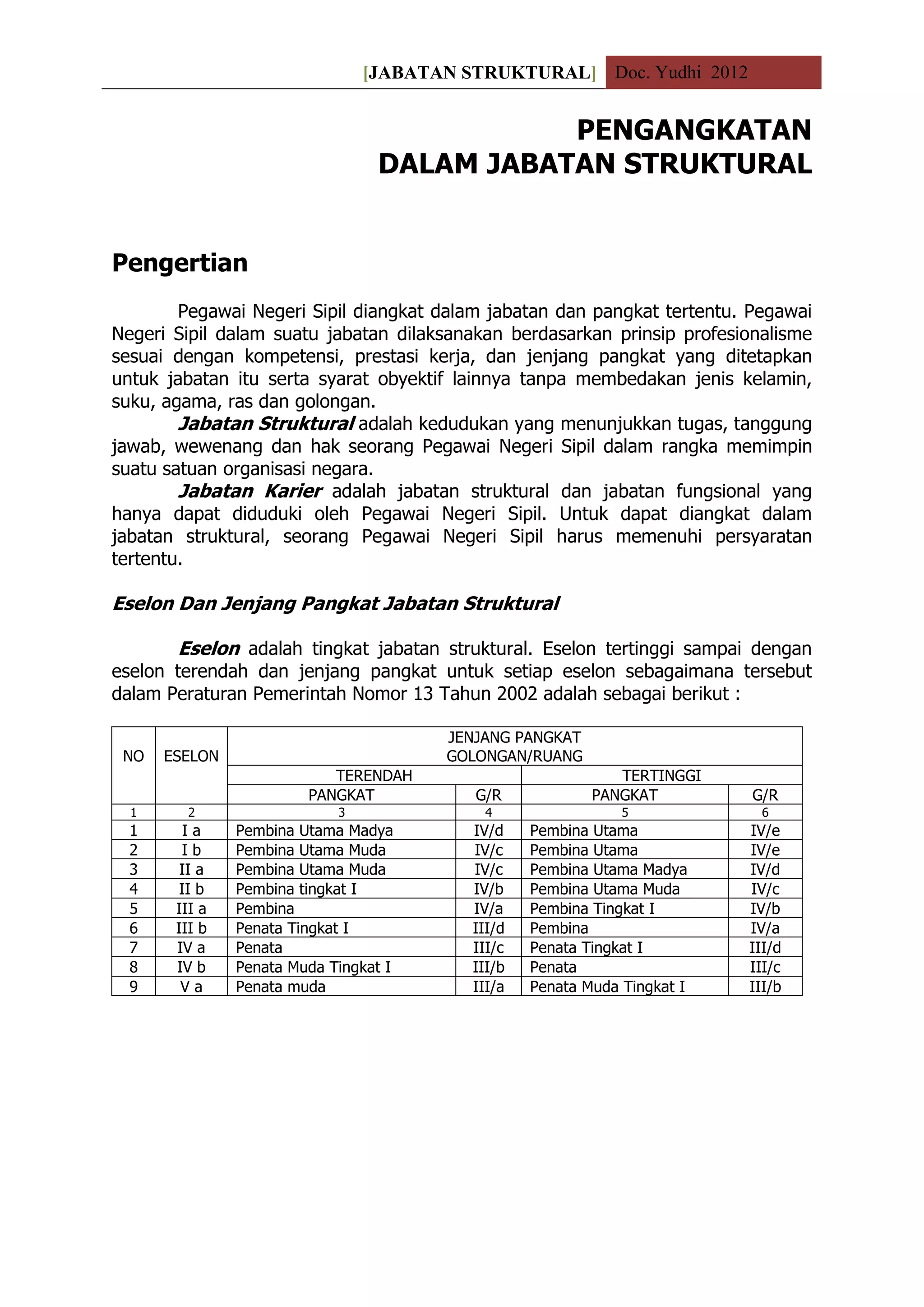 Pengangkatan dalam jabatan struktural | PDF