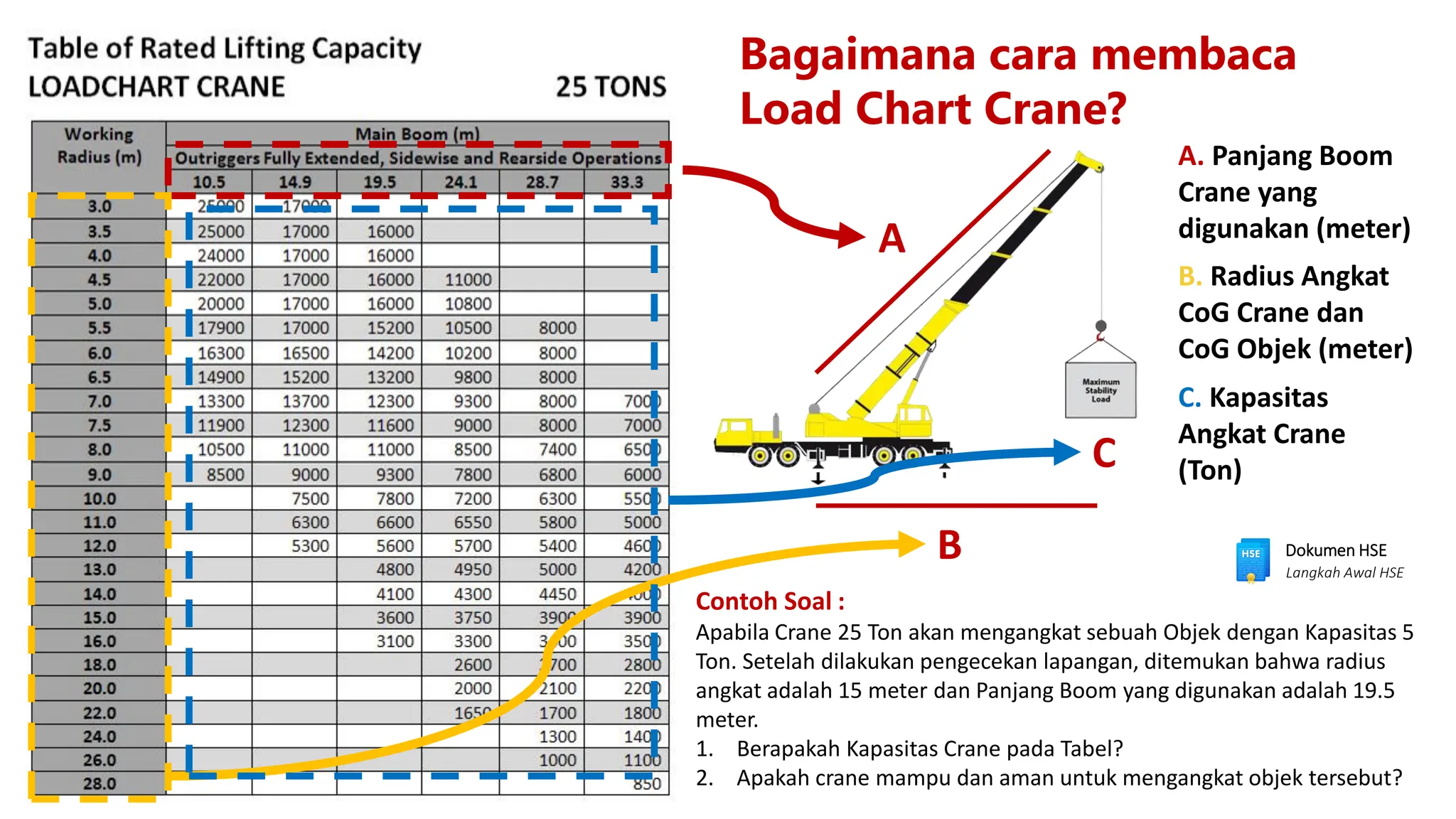 Pengangkatan_dengan_Crane_by_Aiman_M_Jaidi__1694825082.pdf