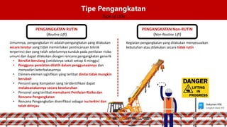 Pengangkatan_dengan_Crane_by_Aiman_M_Jaidi__1694825082.pdf
