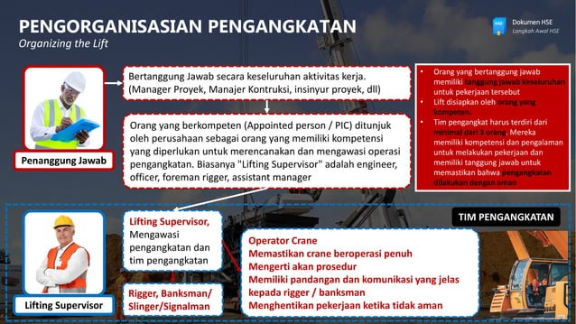 Pengangkatan_dengan_Crane_by_Aiman_M_Jaidi__1694825082.pdf
