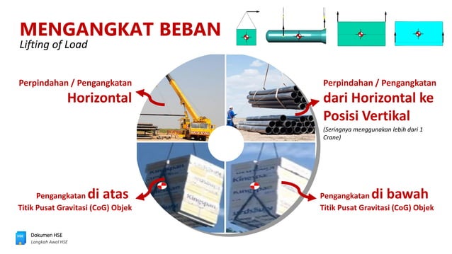Pengangkatan_dengan_Crane_by_Aiman_M_Jaidi__1694825082.pdf