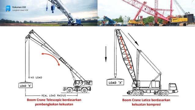 Pengangkatan_dengan_Crane_by_Aiman_M_Jaidi__1694825082.pdf