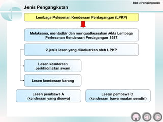 Pengangkutan | PPT
