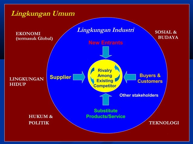 Pengantar manajemen dan bisnis | PPT