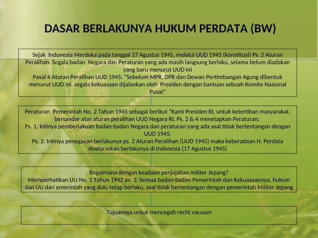 PENGANTAR (mata kuliah hukim perdata).ppt