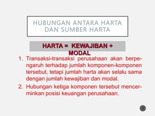 Pengantar-Akuntansi akuntansi akuntansi 2.ppt