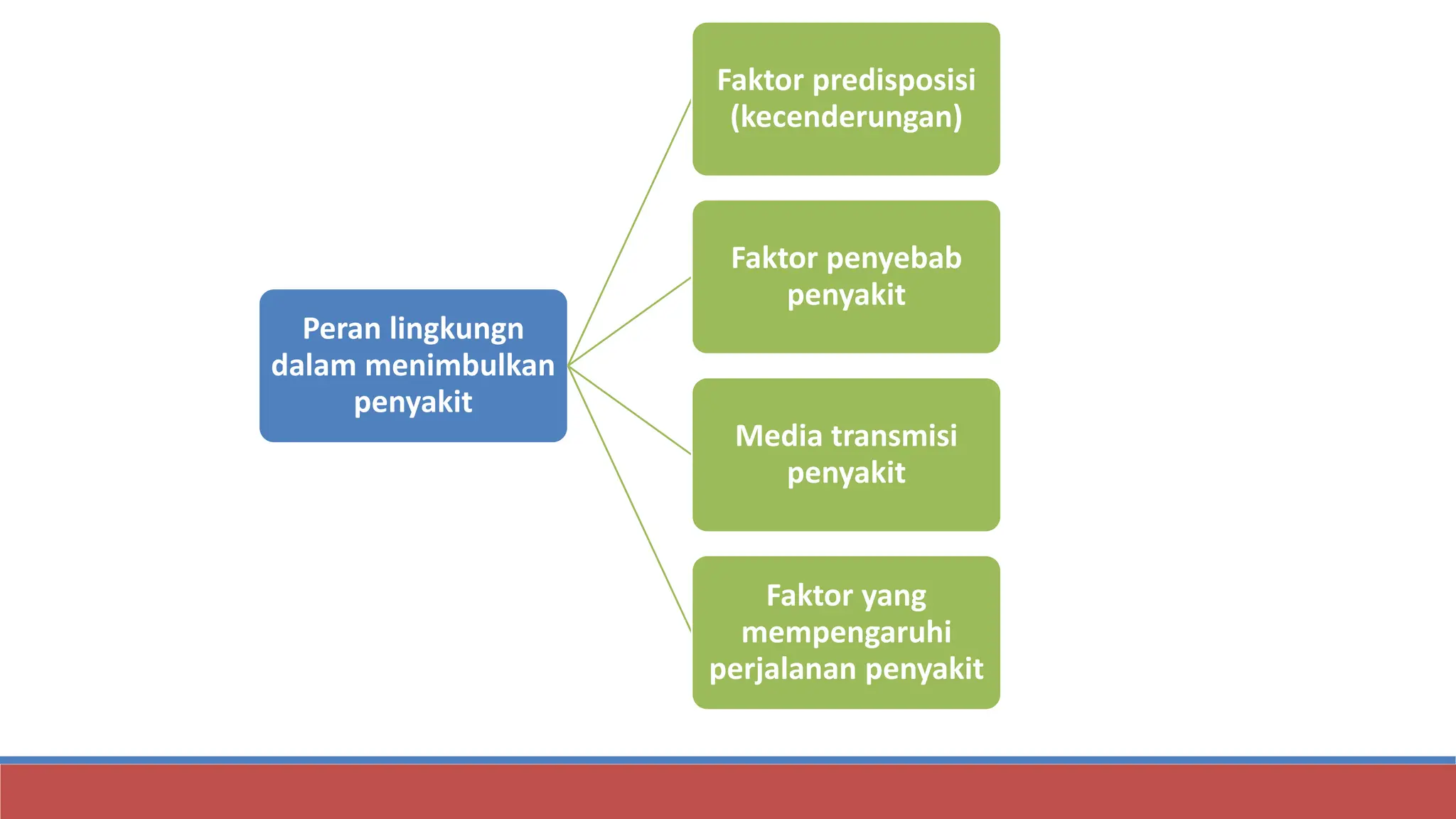 Pengantar-Analisis-Kualitas-Lingkungan-pptx.pptx