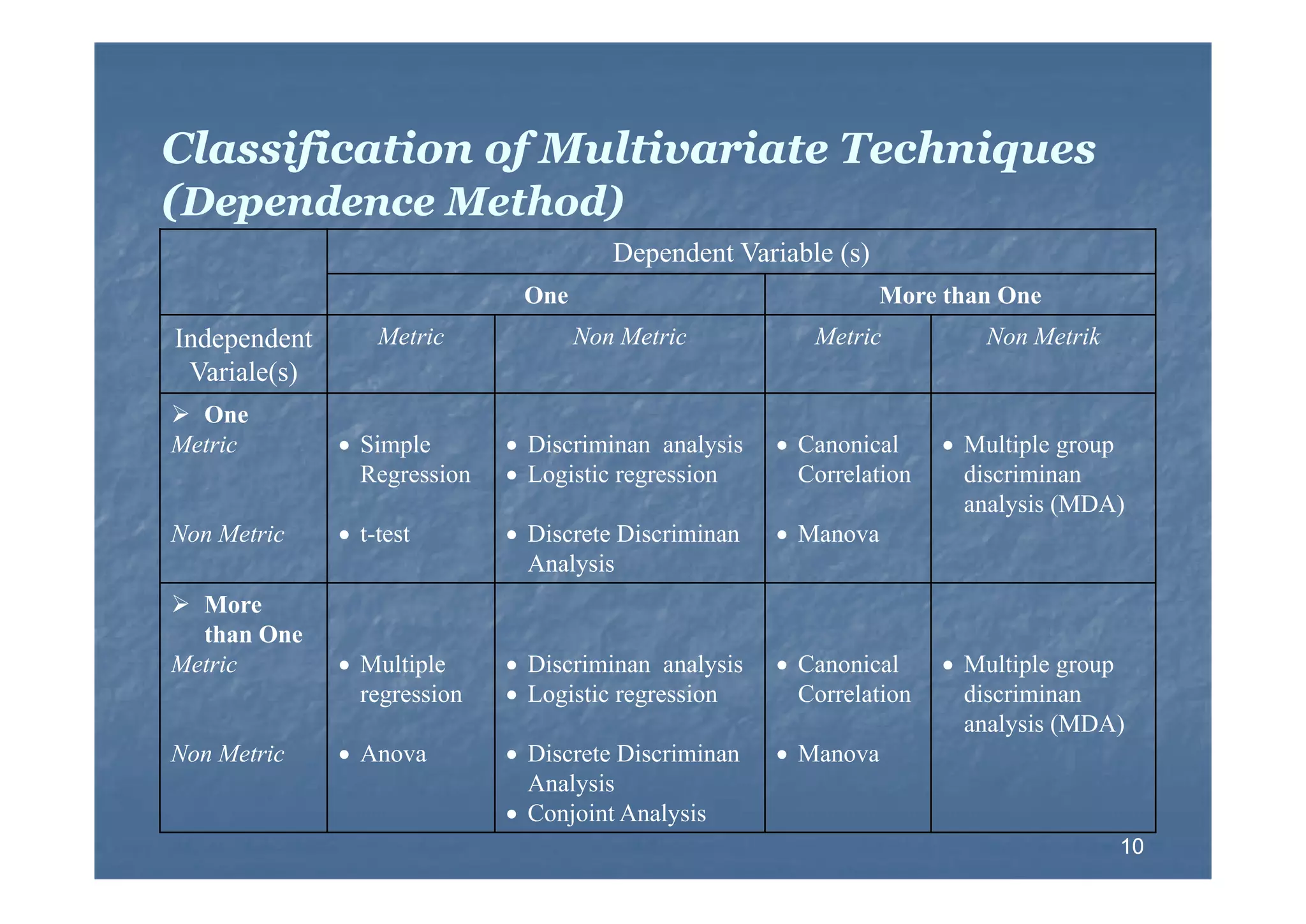 Pengantar analisis-multivariat | PDF
