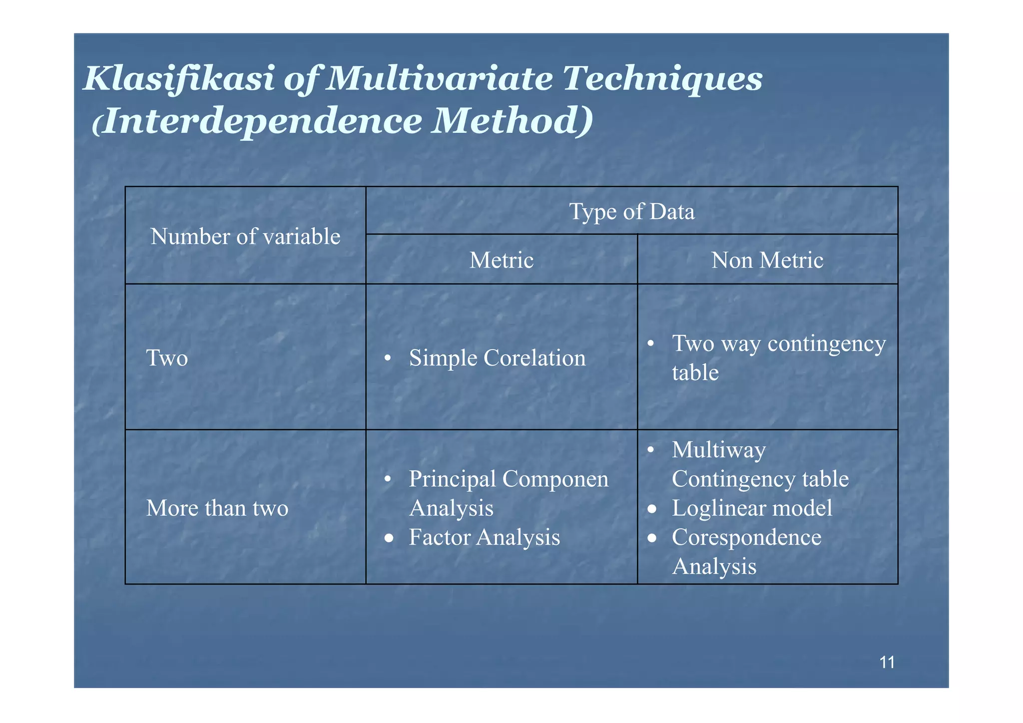 Pengantar analisis-multivariat | PDF