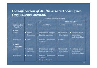 Pengantar analisis-multivariat | PDF