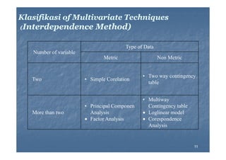 Pengantar analisis-multivariat | PDF