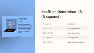 Pengantar-Analisis-Regresi-Sederhana.pdf
