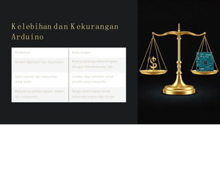 Pengantar Program Arduino untuk mapel informatika kelas XII | PDF