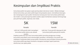 Pengantar-Bentuk-Koknknkmmmmmmmmmmmmunikasi-Politik.pptx