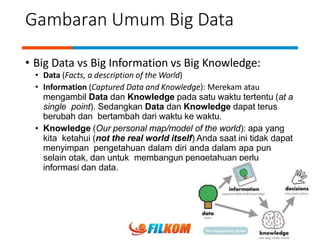 Pengantar-Big-Databhgfhfhfdhgfdghgfdhdfhfhf.pptx
