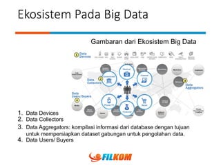 Pengantar-Big-Data_part4.pdf------------ | PPT