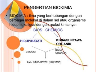 Mata kuliah pengantar biokimia dasar new | PPT
