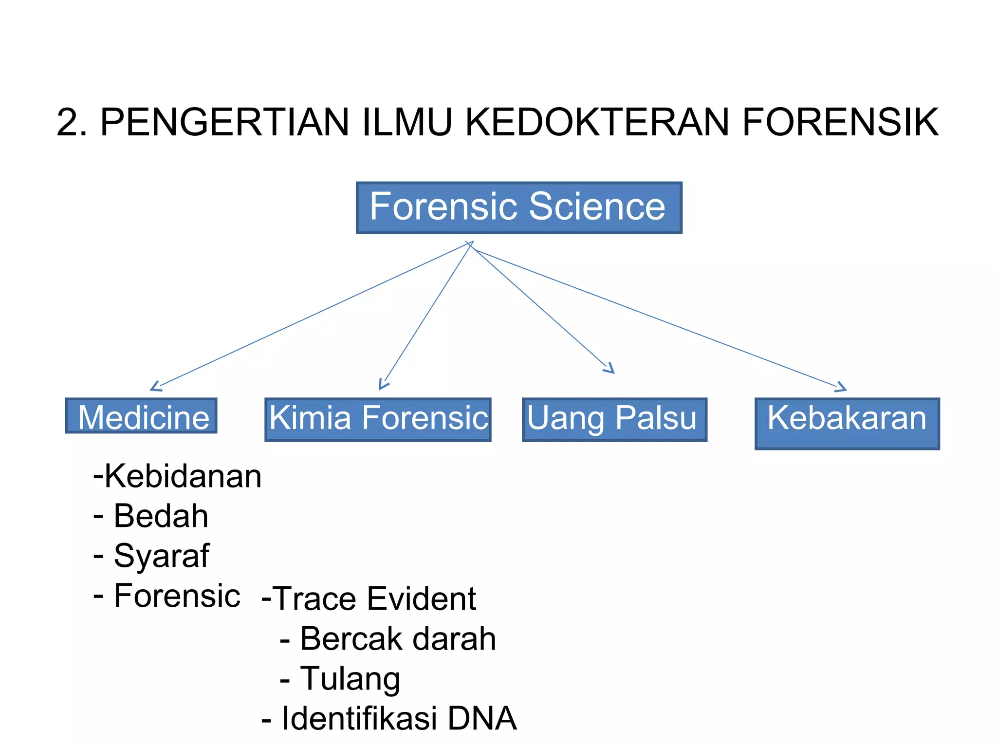 Pengantar ilmu-kedokteran-forensik1 | PPT