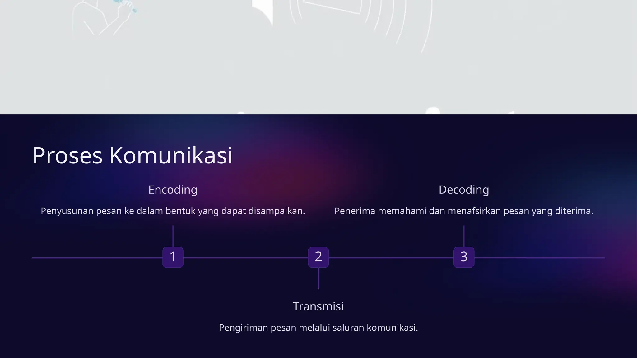 Materi Pengantar Ilmu Komunikasi PowerPoint | PPTX