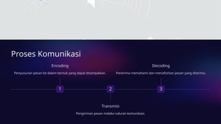 Materi Pengantar Ilmu Komunikasi PowerPoint | PPTX