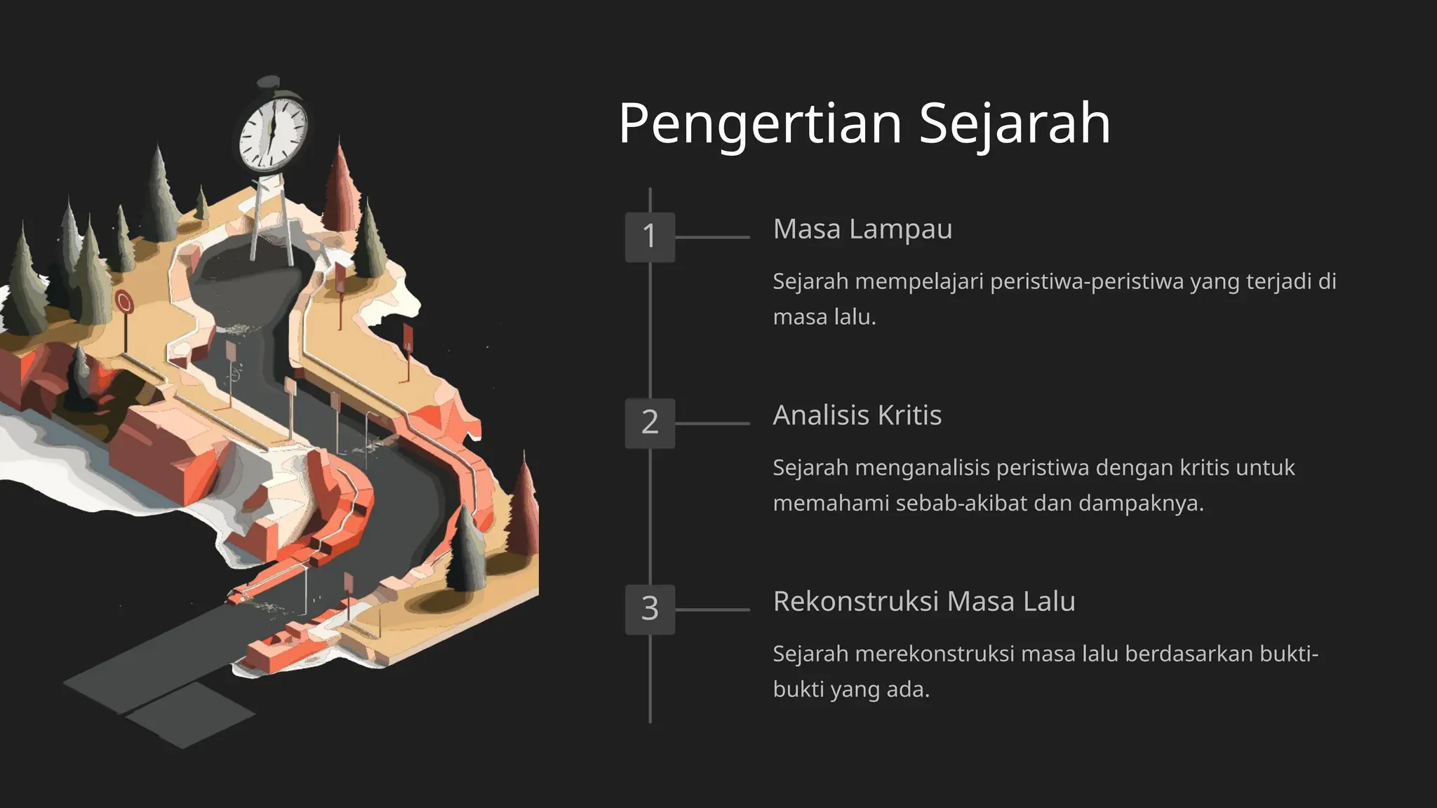 Pengantar Ilmu Sejarah Terbaru 2024 PowerPoint | PPTX